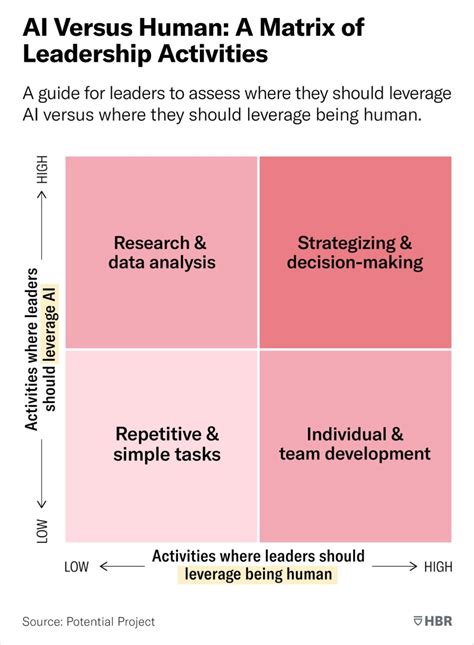 Automation Robotics Ai Predictiveanalytics Dr Anand Assi