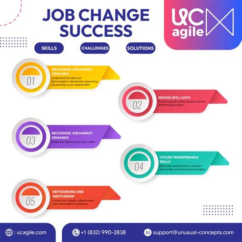 How To Start A Job Search With Uc Agile Uc Agile Posted On The Topic Linkedin