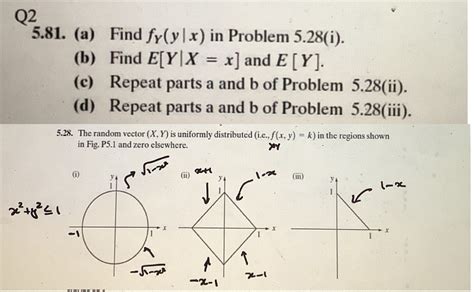 Solved The Random Vector X Y Is Uniformly Chegg