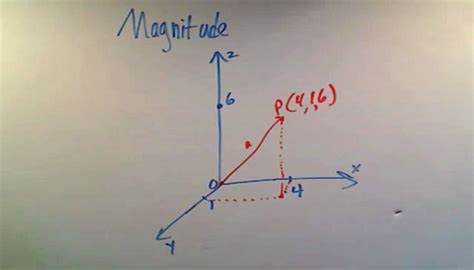 Calculating The Magnitude Of A 3 Vector Tutorial Sophia Learning