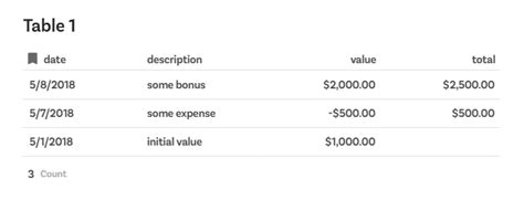 Adding Values From Previous Rows Coda Maker Community