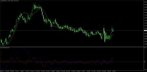 Expert Needed To Turn Mt 4 Indicators To Pine Script An Order To