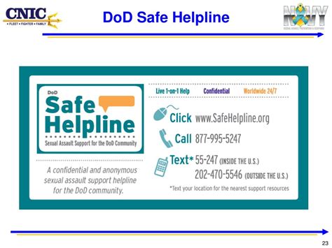 Ppt Sexual Assault Prevention And Response Sapr Post Deployment Brief Powerpoint