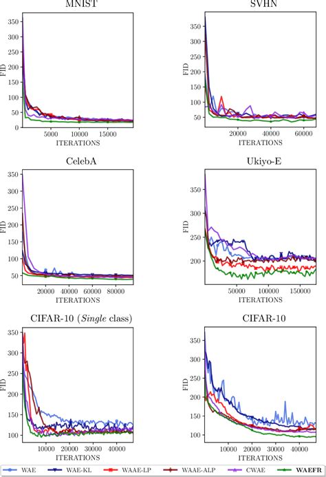 Figure 11 From Euler Lagrange Analysis Of Generative Adversarial