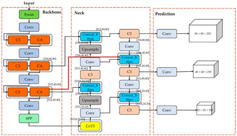 Forests Free Full Text Multi Scale Forest Fire Recognition Model Based On Improved Yolov5s