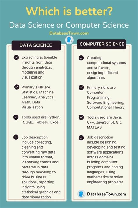 Which Is Better Data Science Or Computer Science