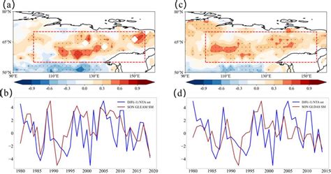 A Correlation Between Djf − 1 Nta Sst Index And Gleam Data Son Sm For Download Scientific