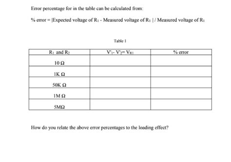 Solved B To Investigate The Loading Effect Caused By