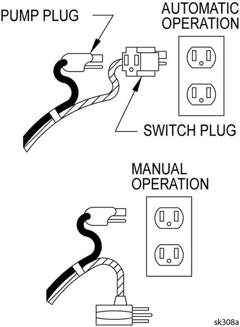 The Benefits Of A LevelGuard Electronic Sump Pump Switch The Pump Expert