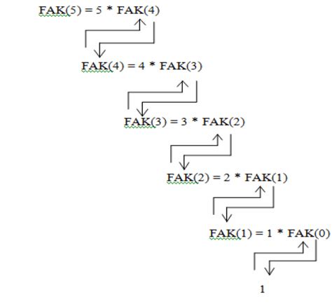 Teknik Iteratif And Rekursif Andinaakase