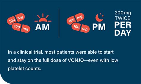 Taking Vonjo To Treat Myelofibrosis And Side Effects Vonjo® Pacritinib