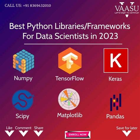 vaasu solutions on linkedin pythonlibraries datamanipulation