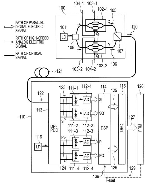 Polarization Multiplexed Optical Transmission System Polarization Multiplexed Optical