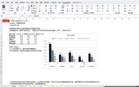 簇状增长箭头，可以对3个及以上系列绘制了 知乎