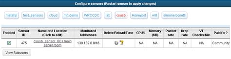 Sensor Management The MetaFlows Security System Documentation
