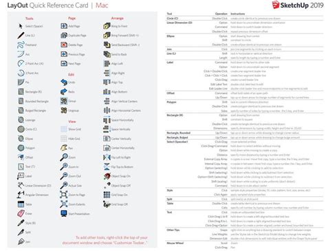 sketchup quick reference cards crib sheet elmtec sketchup