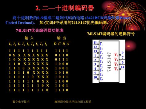 Ppt 第 4 章 编码器与译码器 Coder And Decoder Powerpoint Presentation Id7069982