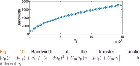 Figure 10 From Observer Based Single Sensor Control Schemes For Lcl Filtered Grid Following
