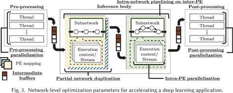 Figure 1 From Tensorrt Based Framework And Optimization Methodology For