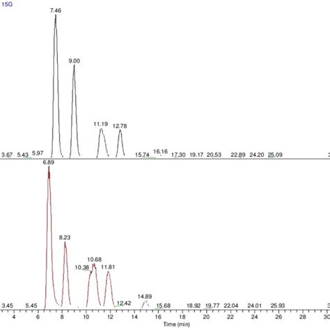 PDF Identification And Quantification Of Natural Lecithin Phospholipids And Their Residuals In