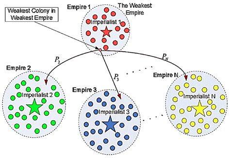 Development Of Two Novel Hybrid Prediction Models Estimating Ultimate Bearing Capacity Of The