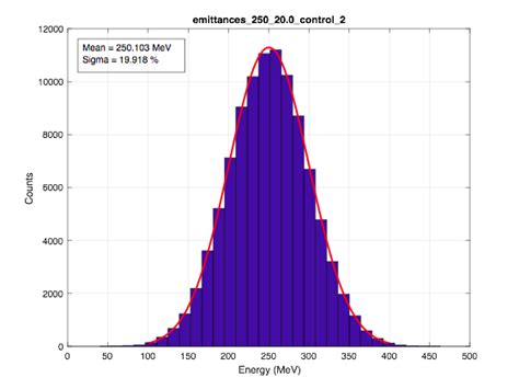 Energy Spectrum Particles Track Event Run And Biasing Geant4 Forum