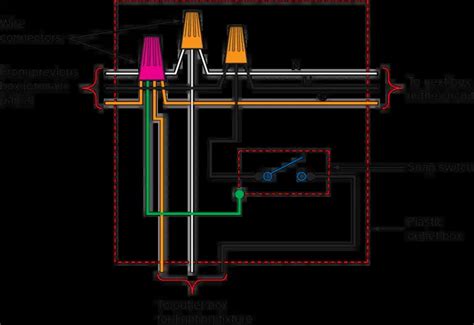 V Branch Circuits Wiring And Safety Essentials