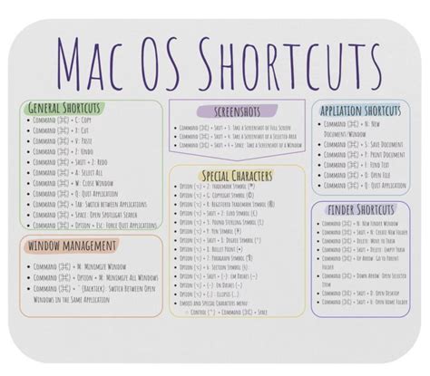 Mac Shortcuts Keyboard Shortcuts Apple Computer Mouse Pad Cheat Sheet In 2024 Mac Keyboard