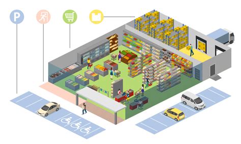 Supermarket Floor Plan With Dimensions Viewfloor Co