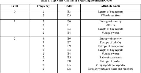 Figure 1 From Analysis Of Bug Triage Using Data Preprocessing