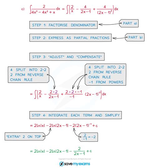 Aqa A Level Maths Pure复习笔记8 2 9 Integration Using Partial Fractions 翰林国际教育