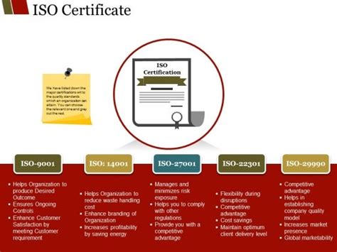 Iso Certificate Ppt PowerPoint Presentation Outline Outfit PowerPoint Templates
