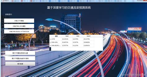 增加pyqt5界面的交通流量预测（模型为cnngru，cnnbigruattention，lstm，python代码）cnn Bigru Attention的交通流量预测 Csdn博客