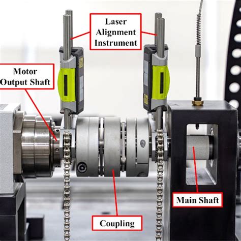 Alignment Test And Adjustment Download Scientific Diagram