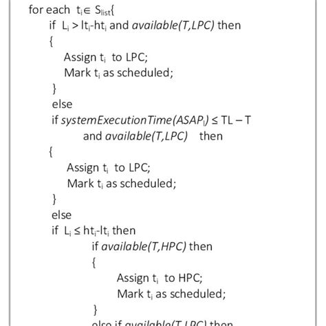 power aware scheduling algorithm download scientific diagram