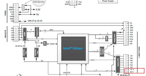 Developer Scratch Sheet Accessing Intel Edison UART On Arduino Kit