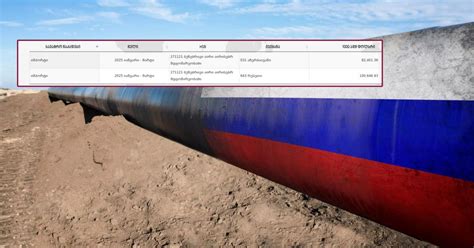 პირველად ბოლო 17 წლის განმავლობაში საქართველომ რუსულ გაზში აზერბაიჯანულ გაზზე მეტი გადაიხადა