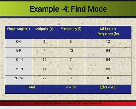 Solved Example 4 Find Mode Slope Angle Midpoint X Chegg Com