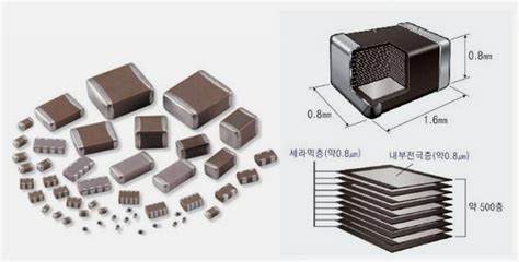 Mlcc 적층세라믹콘덴서 란 네이버 블로그