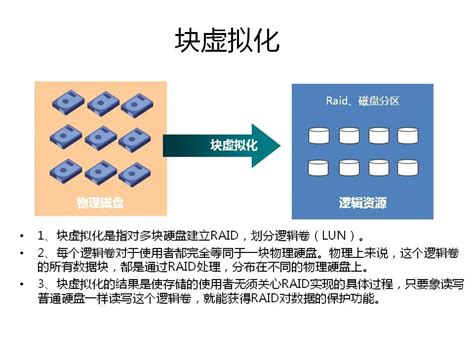 收藏：存储虚拟化技术介绍 知乎