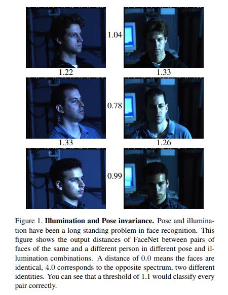 paper17 facenet a unified embedding for face recognition and clustering cornor s blog