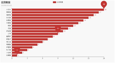 Python根据列表绘制柱状图python笔记:用python绘制炫酷的柱形图 Csdn博客 Python根据列表绘制柱状图python笔记:用python绘制炫酷的柱形图 Csdn博客