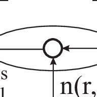 Wireless Channel Scheme Download Scientific Diagram