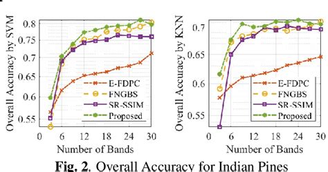 Figure 2 From Hyperspectral Band Selection Based On Matrix Cur