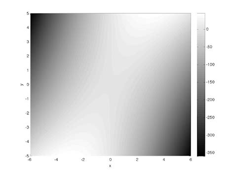 Ernests Research Blog How To Make A Labeled Contour Plot In Matlab