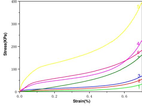 Figure 1 From Performance Of Polyvinyl Alcoholbagasse Fibre Foamed