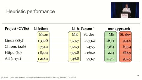 Usenix Security 22 How Long Do Vulnerabilities Live In The Code A Large Scale Empirical