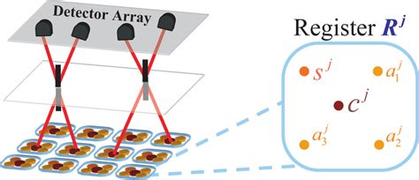 Illustration Of Distributed Quantum Computer Based On Many Quantum
