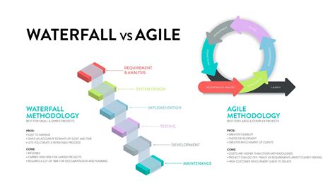 How Agile Auditing Saved A 3m Project