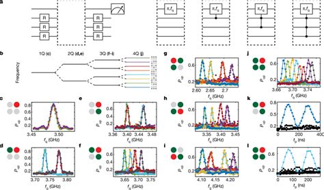 Resonant One Two Three And Four Qubit Gates A Circuit Diagram Of Download Scientific